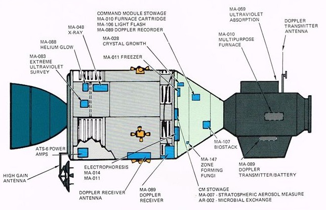 Chrono ASTP les vaisseaux apollo et Soyouz